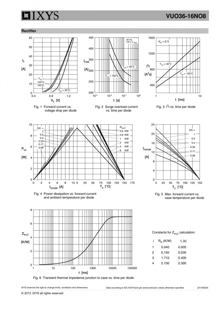 VUO36-16NO8 datasheet page 5