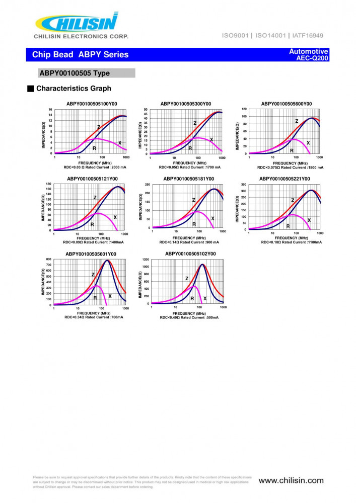 Chilisin ABPY series datasheet page 3