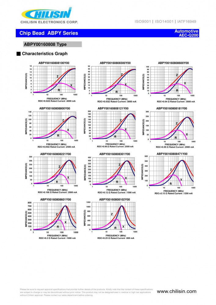 Chilisin ABPY series datasheet page 5