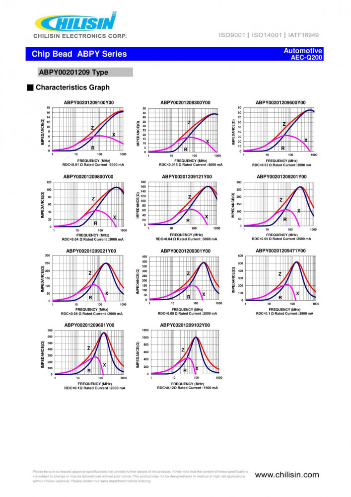 Chilisin ABPY series datasheet page 7