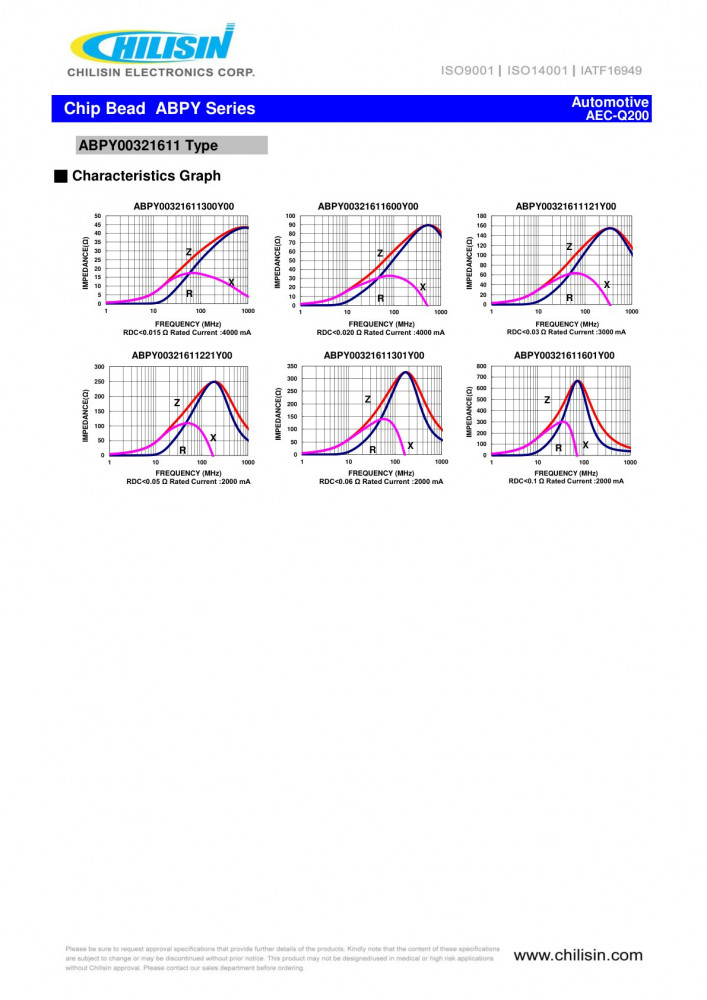 Chilisin ABPY series datasheet page 9