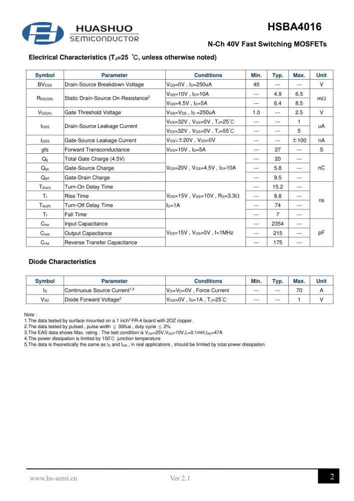 HSBA4016 datasheet page 2
