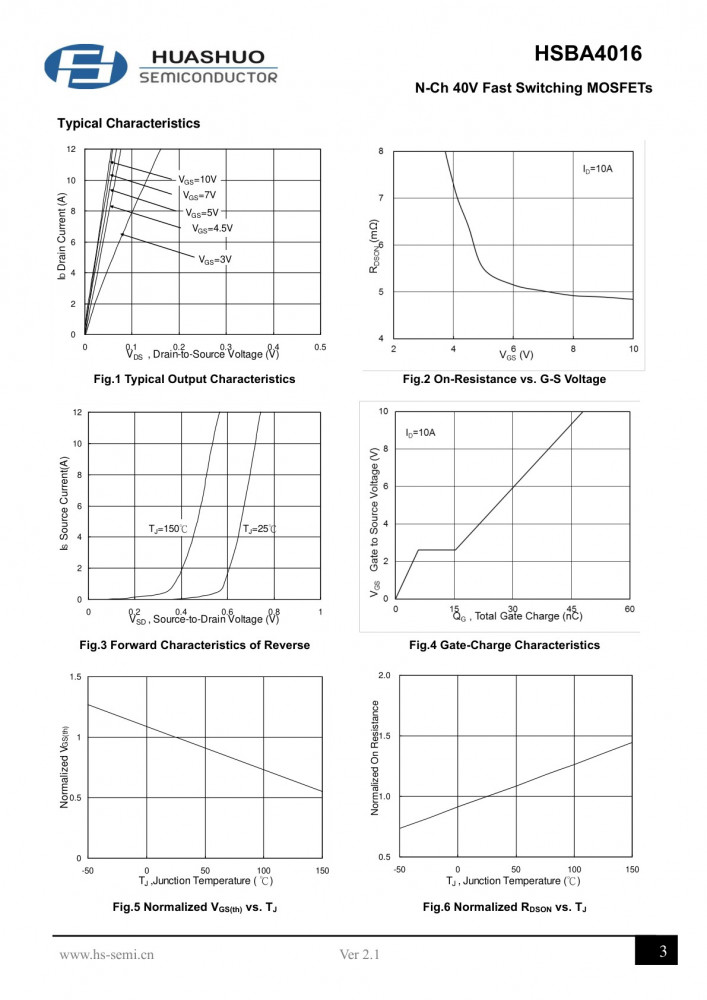 HSBA4016 datasheet page 3