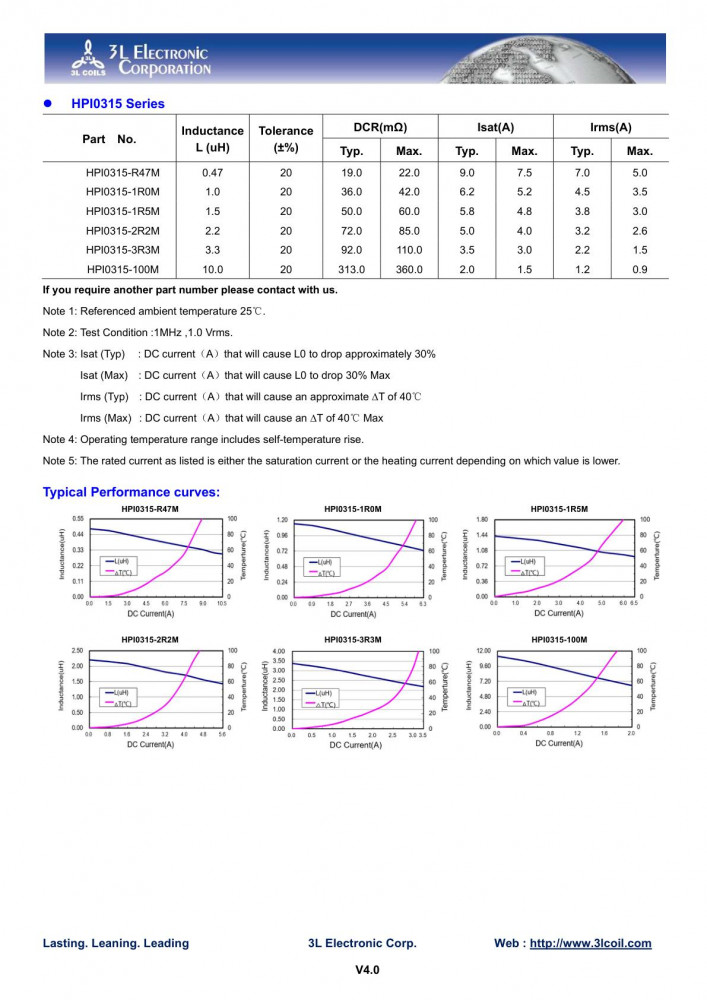 3L COILS HPI series catalogue page 4