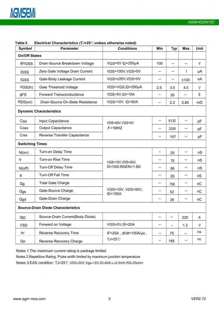 AGMH022N10C datasheet page 2