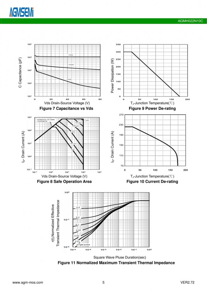 AGMH022N10C datasheet page 5