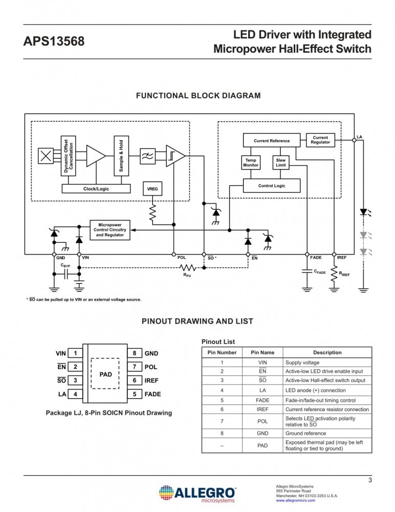 APS13568ELJATR datasheet page 3