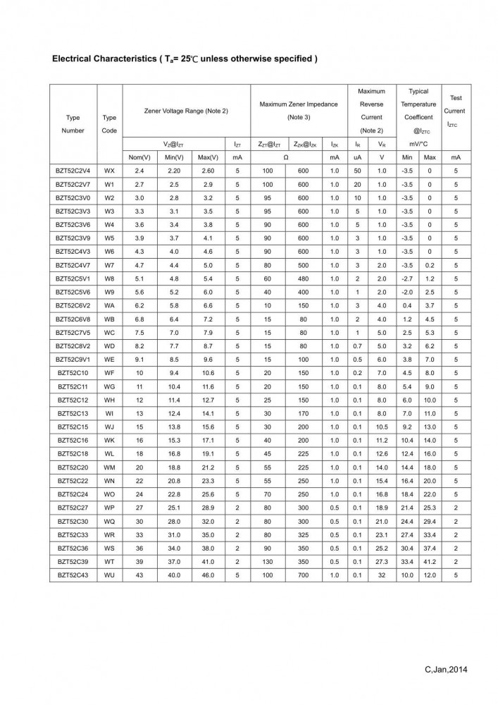 BZT52C20 datasheet page 2