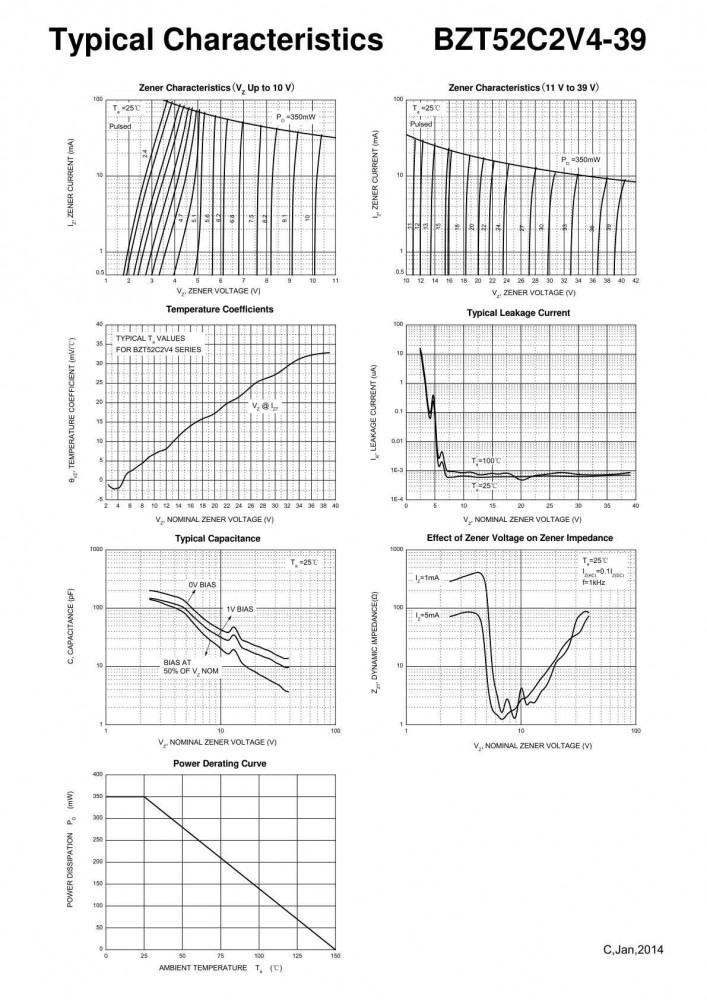 BZT52C20 datasheet page 3
