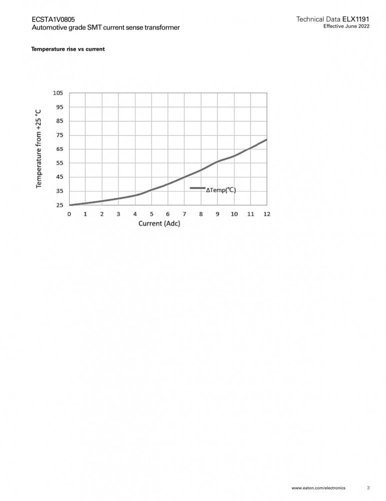 ECSTA1V0805 datasheet page 3