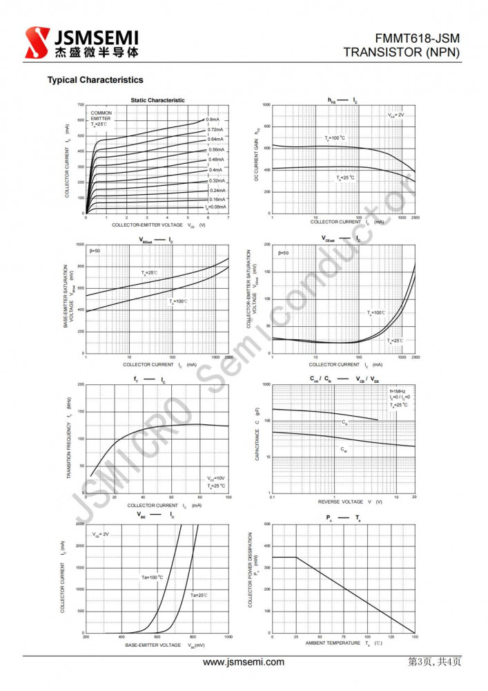 FMMT618-JSM datasheet page 3