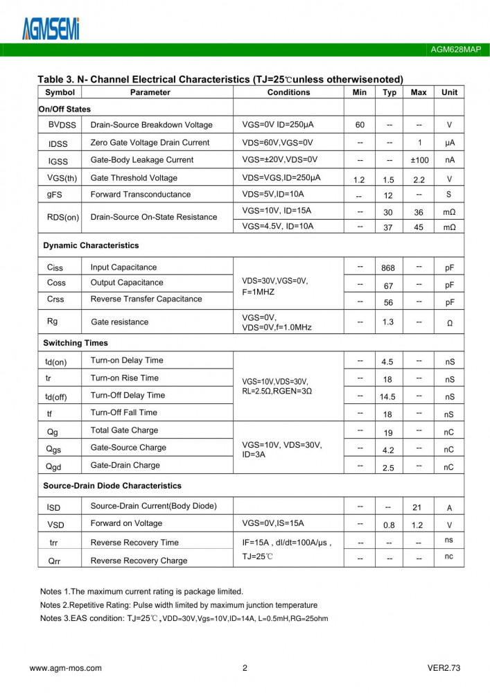 AGM628MAP technical document page 2