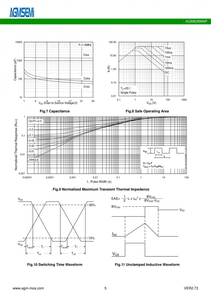 AGM628MAP technical document page 5