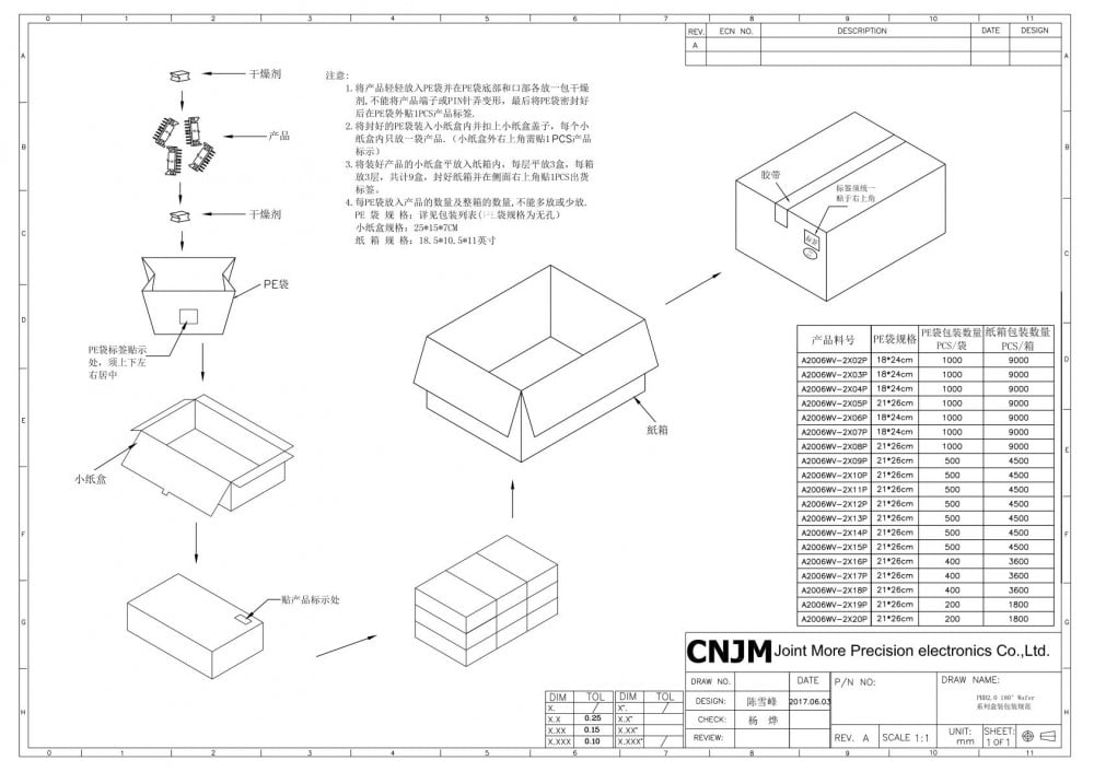 CNJM document page 6