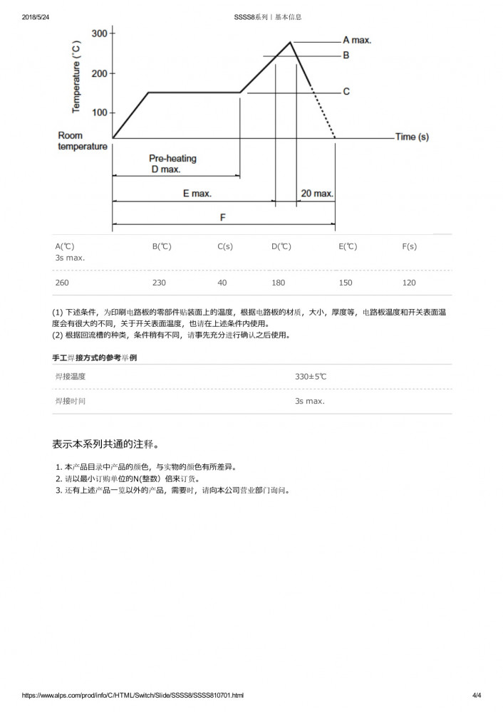 SSSS810701 tape and reel packaging