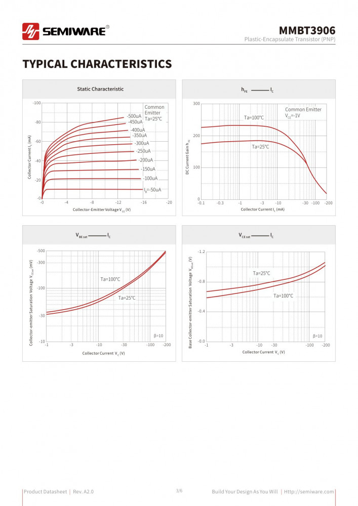 MMBT3906 datasheet page 3