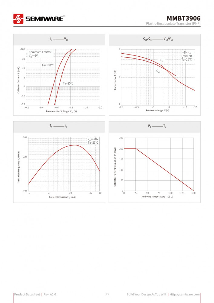 MMBT3906 datasheet page 4