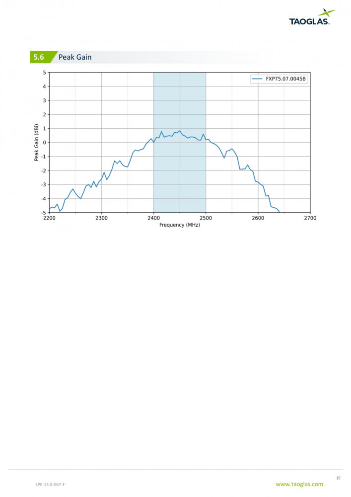 FXP75.07.0045B datasheet page 10