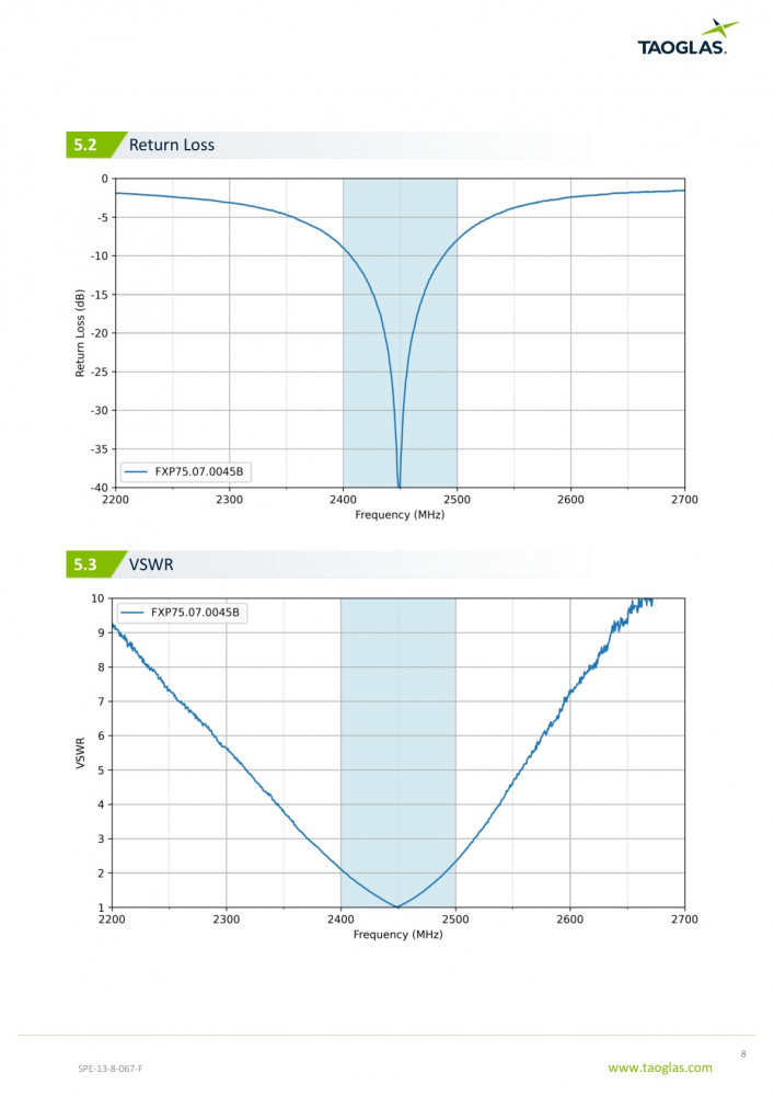 FXP75.07.0045B datasheet page 8