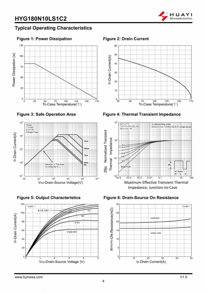 HYG180N10LS1C2 datasheet page 4