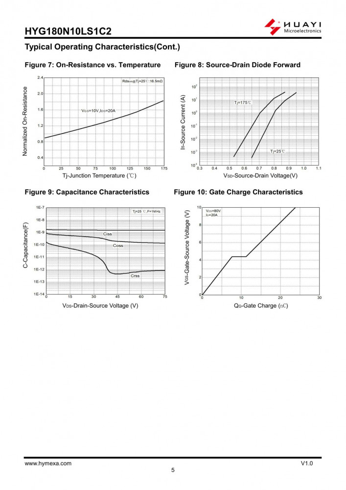 HYG180N10LS1C2 datasheet page 5