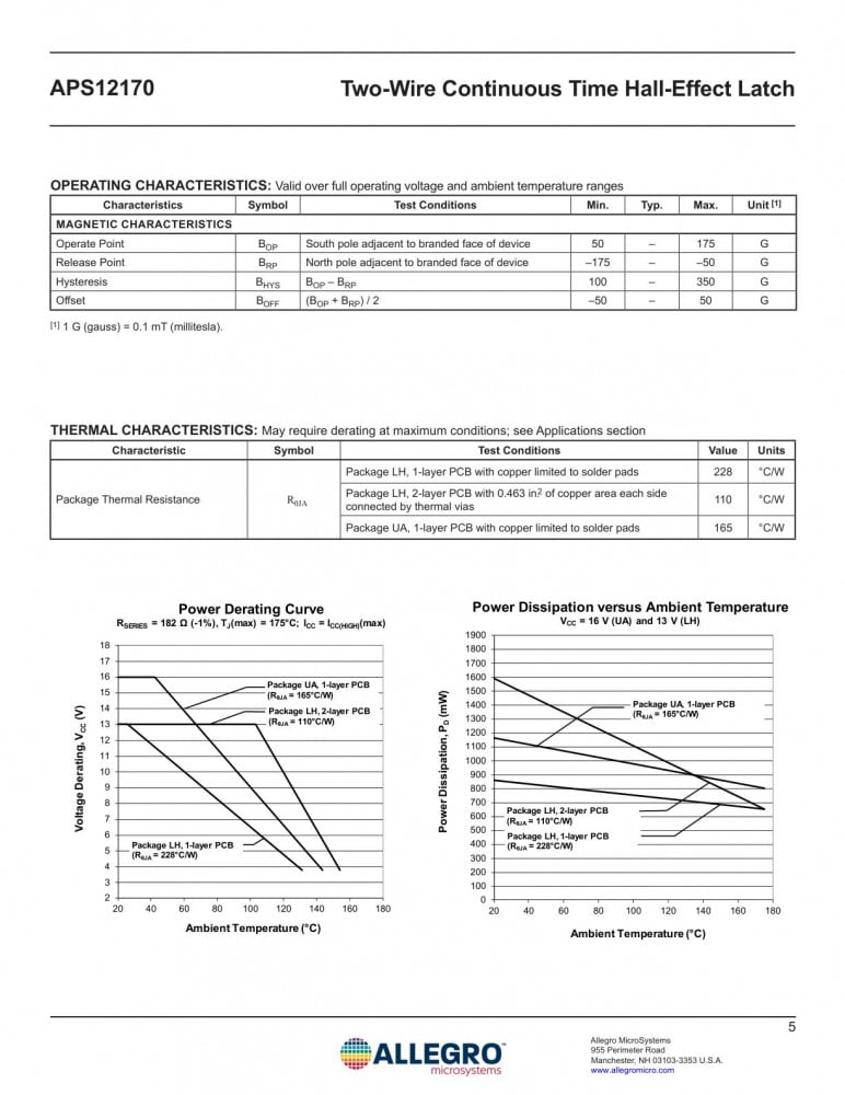 APS12170 datasheet page 5