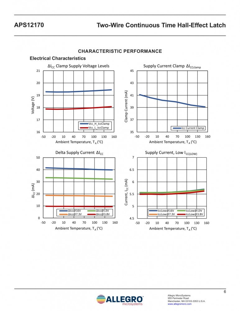APS12170 datasheet page 6