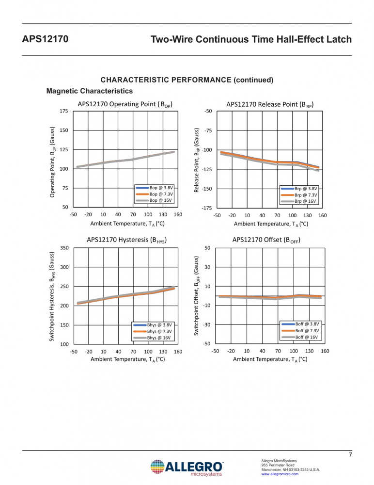 APS12170 datasheet page 7