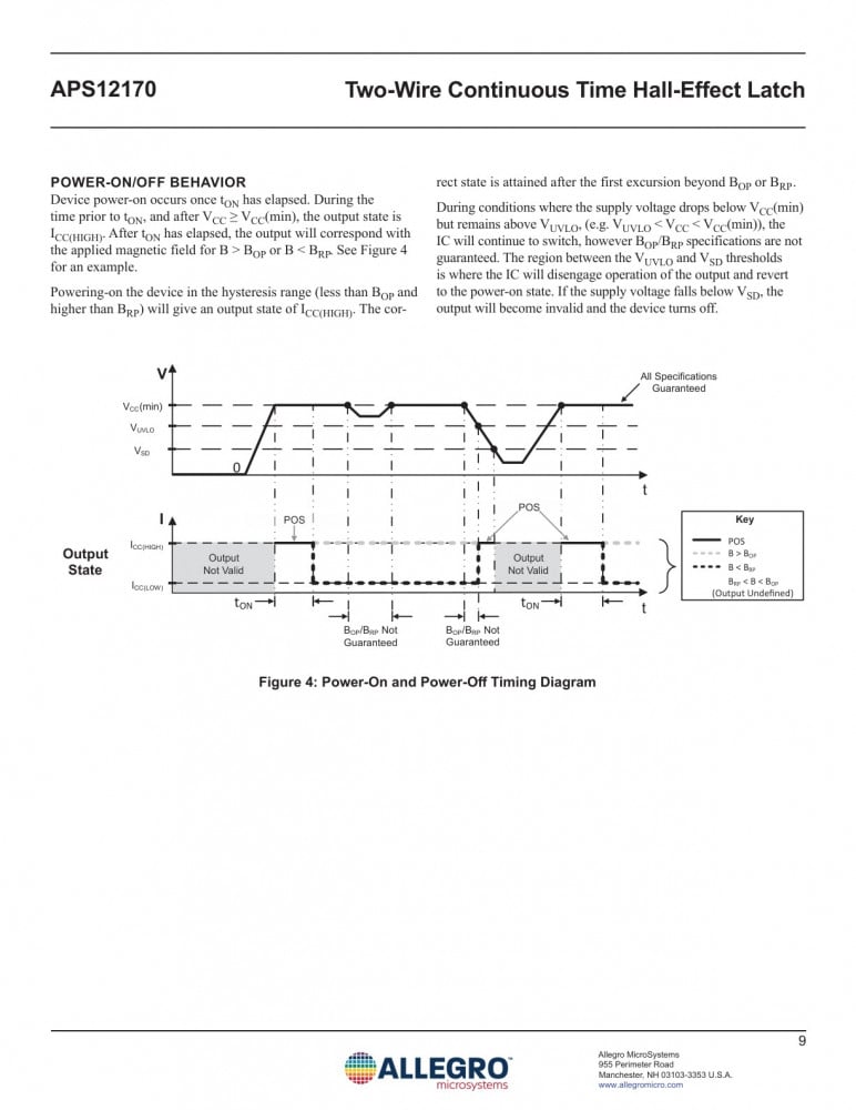 APS12170 datasheet page 9