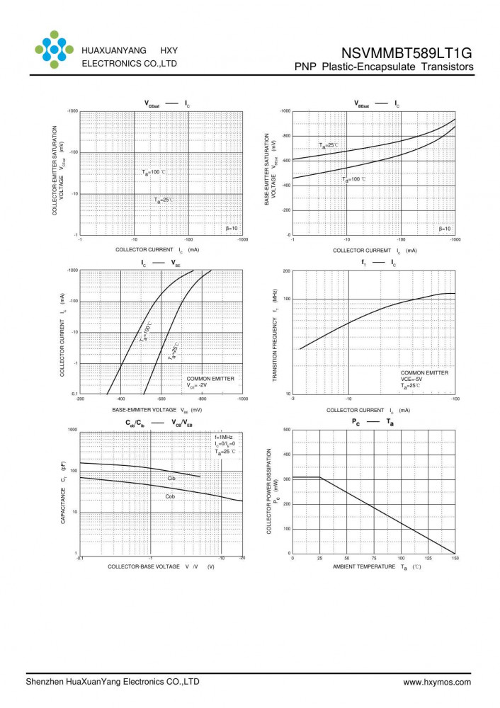 NSVMMBT589LT1G-HXY datasheet page 3