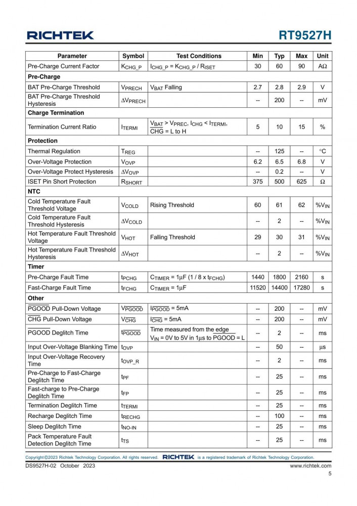 RT9527H datasheet page 5