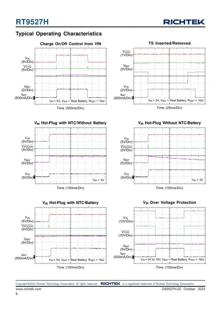 RT9527H datasheet page 8