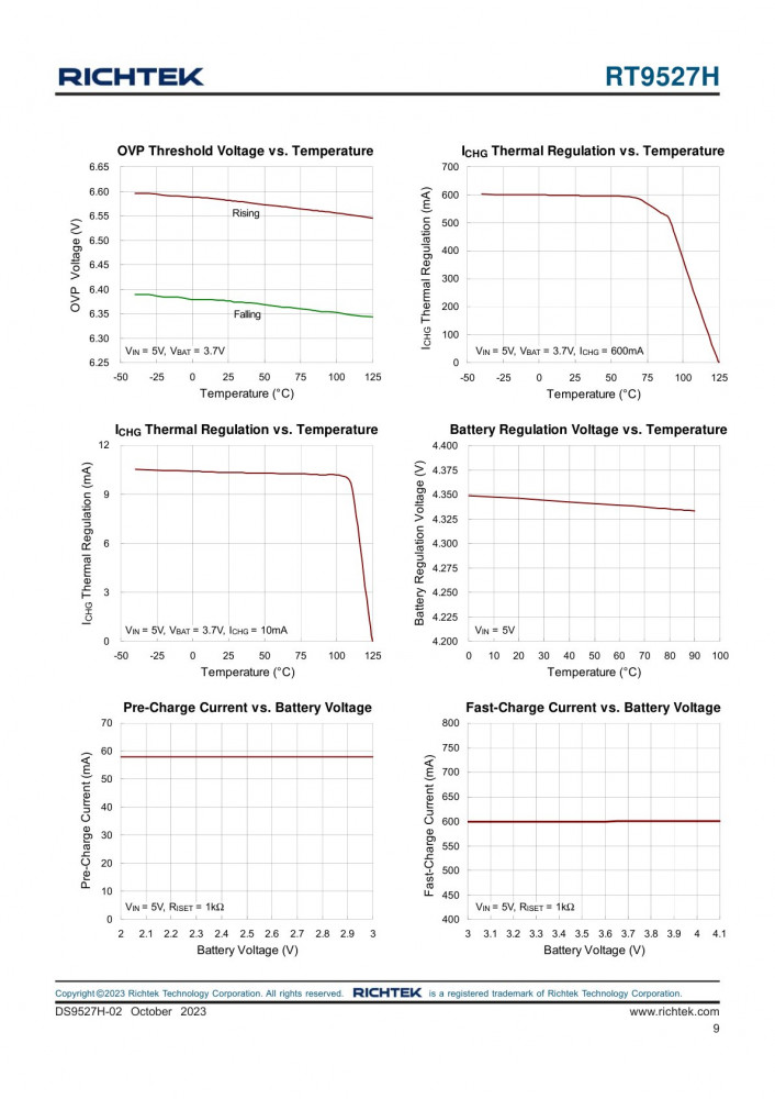 RT9527H datasheet page 9