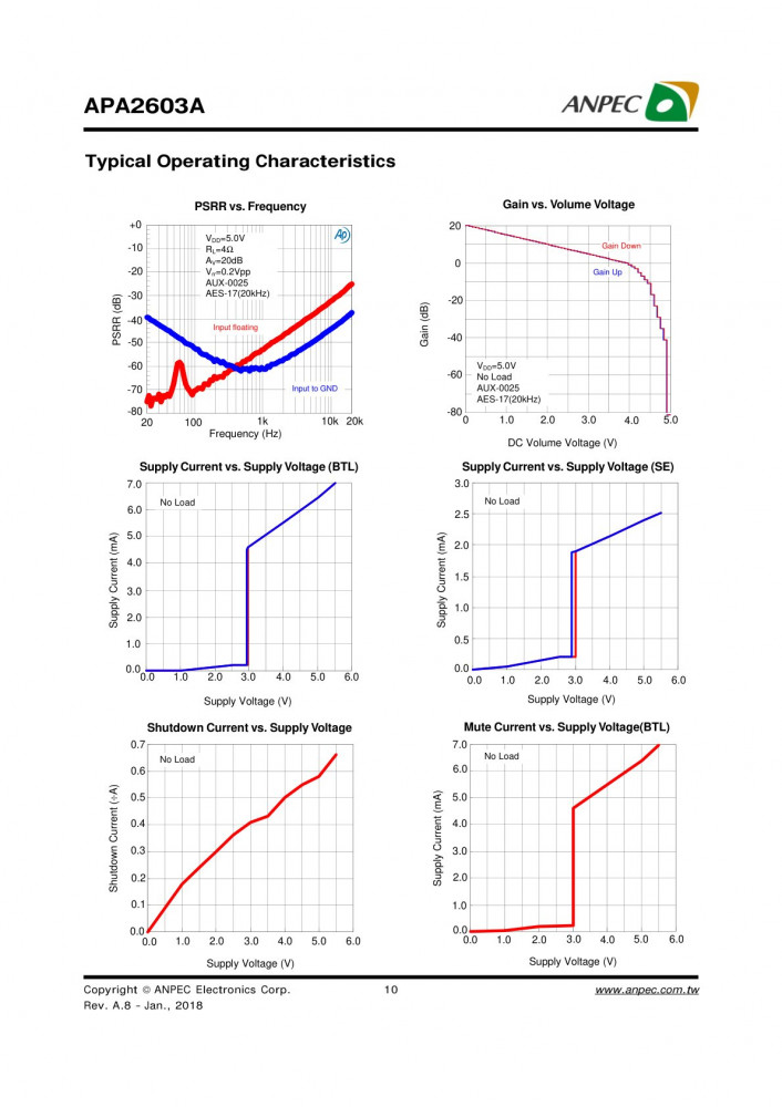 APA2603A datasheet page 10