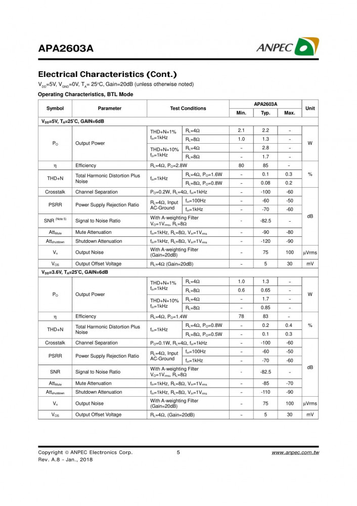 APA2603A datasheet page 5