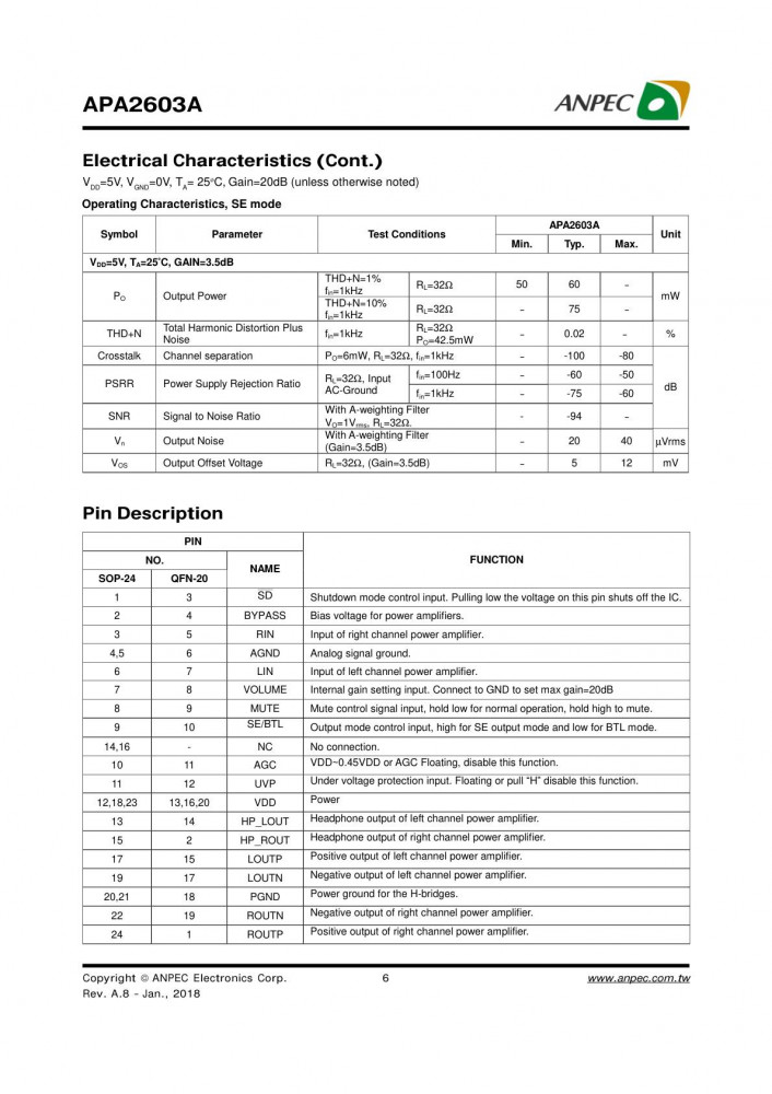 APA2603A datasheet page 6