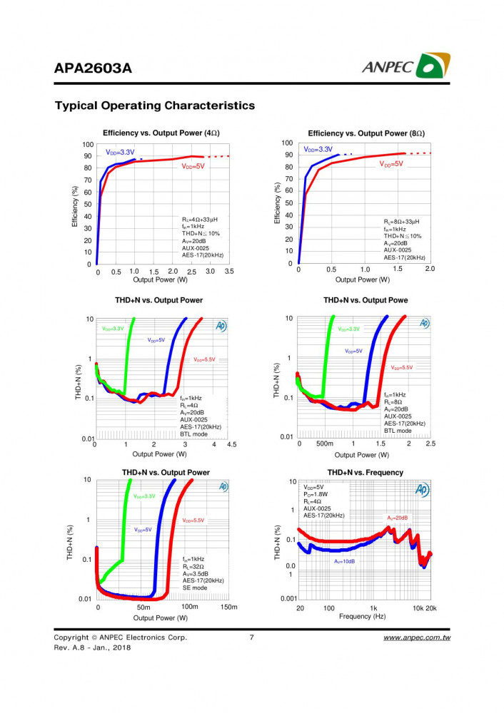 APA2603A datasheet page 7