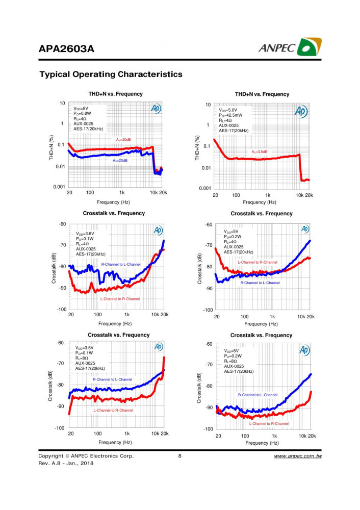 APA2603A datasheet page 8