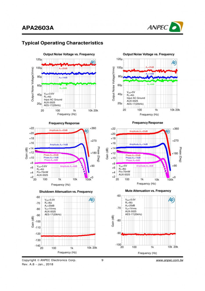 APA2603A datasheet page 9