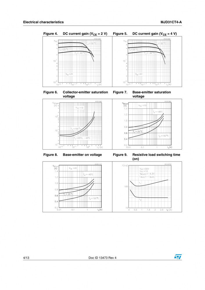 MJD31CT4-A datasheet page 4