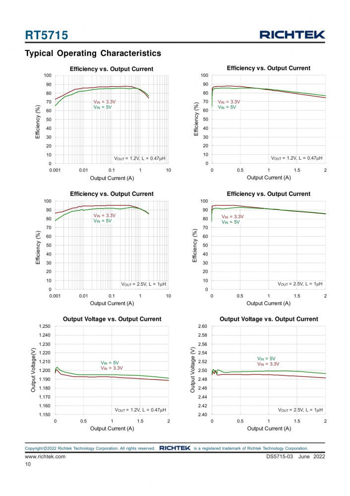 RT5715 technical document page 10