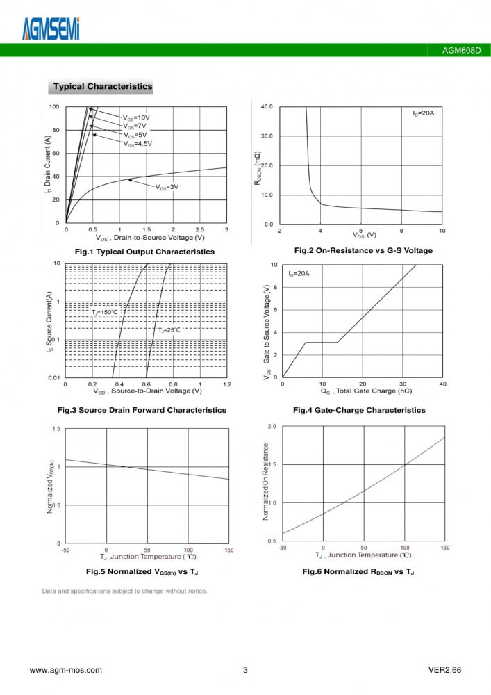 AGM608D datasheet page 3