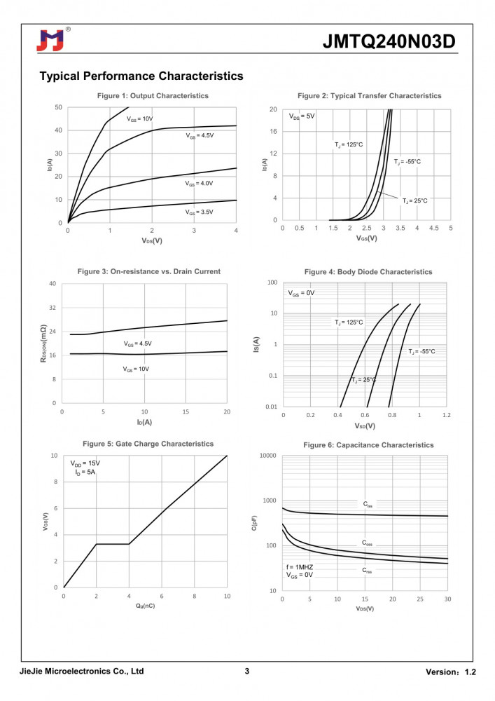 Technical document page 3