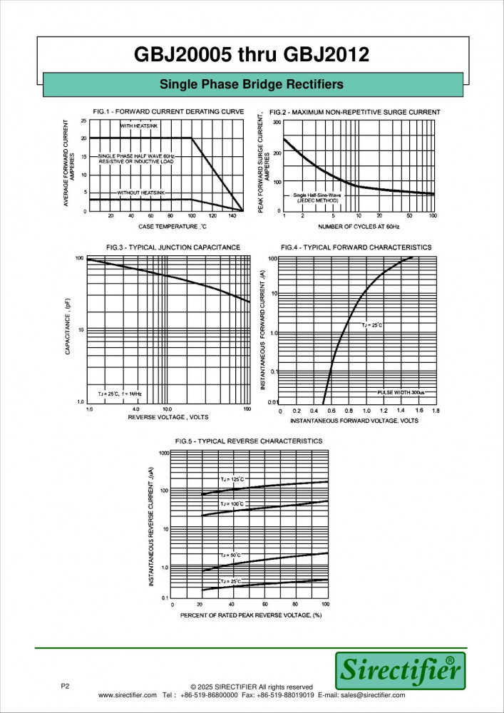 GBJ2004 datasheet page 2