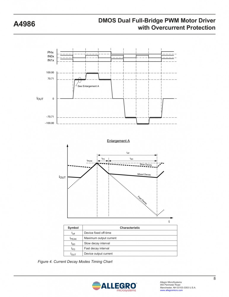 A4986 datasheet page 8
