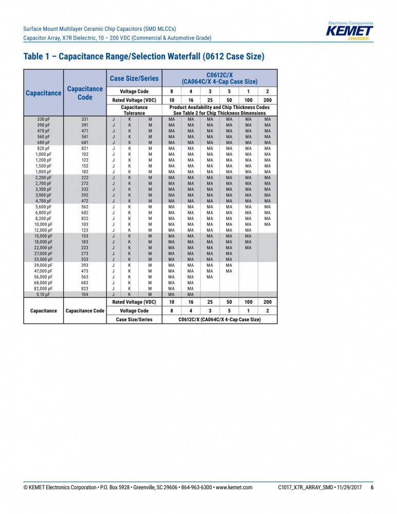 KEMET CA064 datasheet page 6