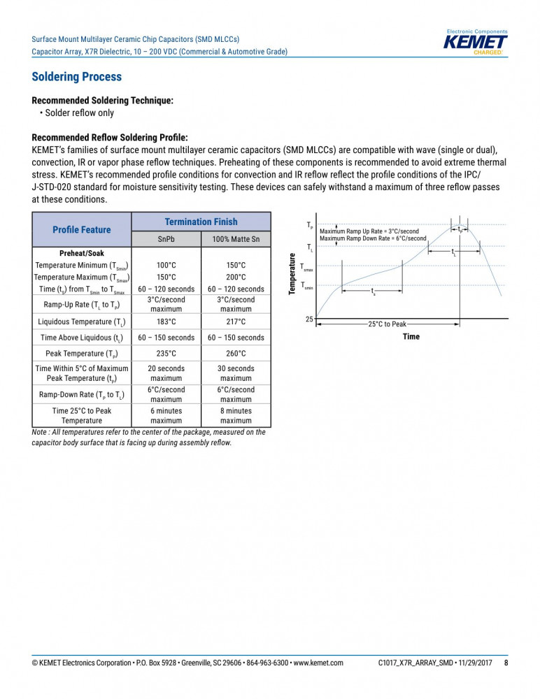 KEMET CA064 datasheet page 8
