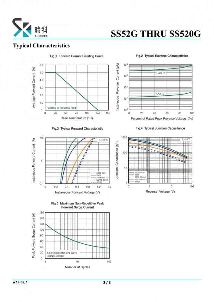 SS52G datasheet page 2