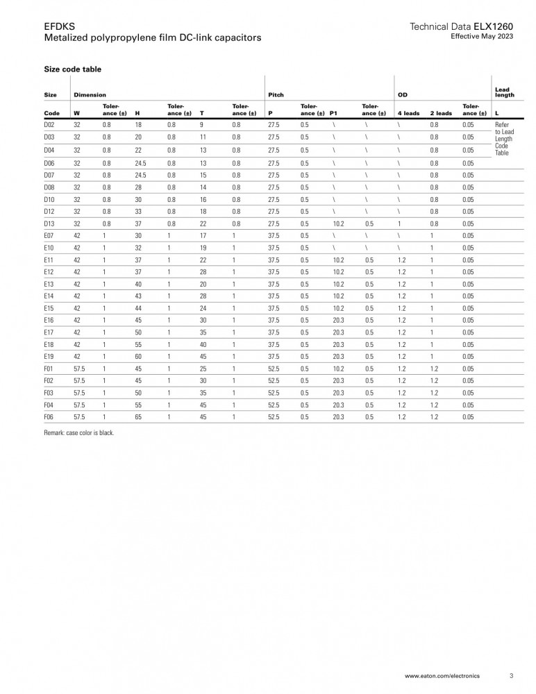 EFDKS datasheet page 3