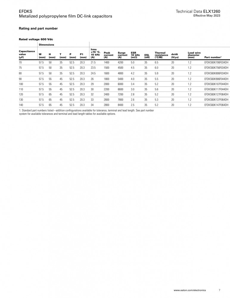 EFDKS datasheet page 7
